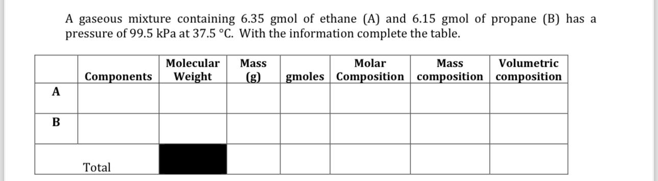 Solved A gaseous mixture containing 6.35gmol of ethane (A) | Chegg.com