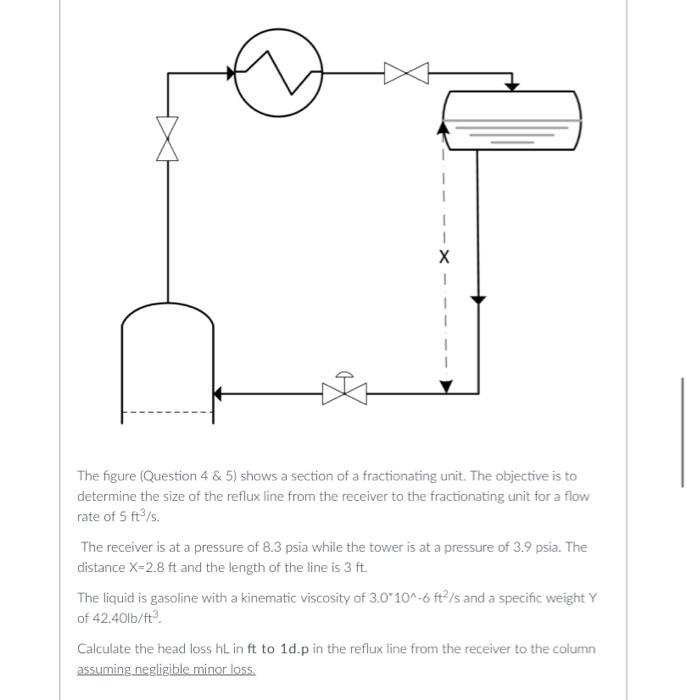 Solved The figure (Question 4 \& 5) shows a section of a | Chegg.com