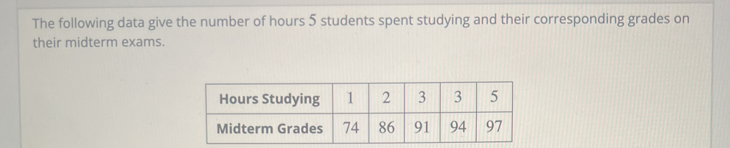 Solved The following data give the number of hours 5 | Chegg.com