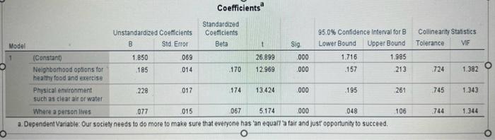 Solved Exam 03: Correlation \& Linear Regression Descriptive | Chegg.com