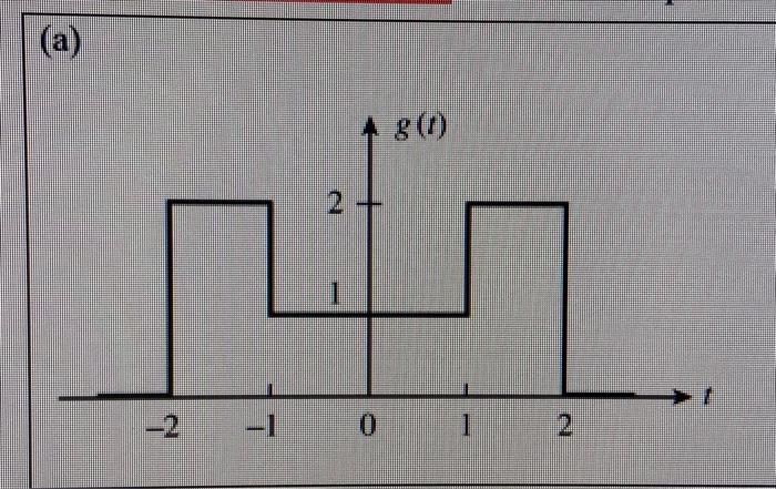 Solved use Step Functions to write the expression for the | Chegg.com