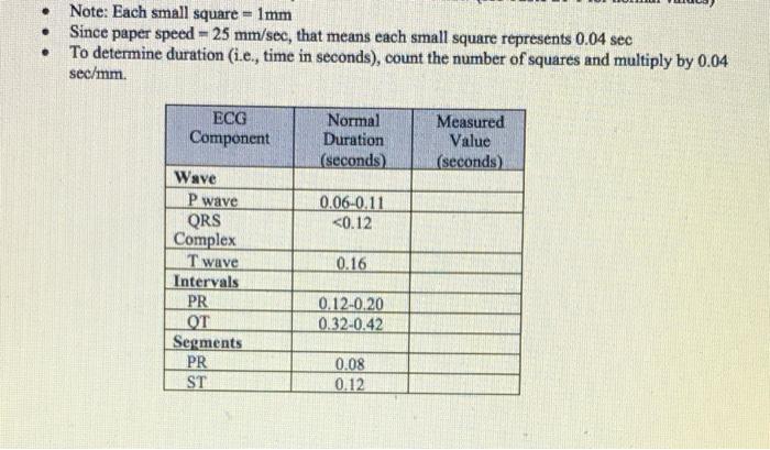 Determine the duration of the ECG components in the | Chegg.com