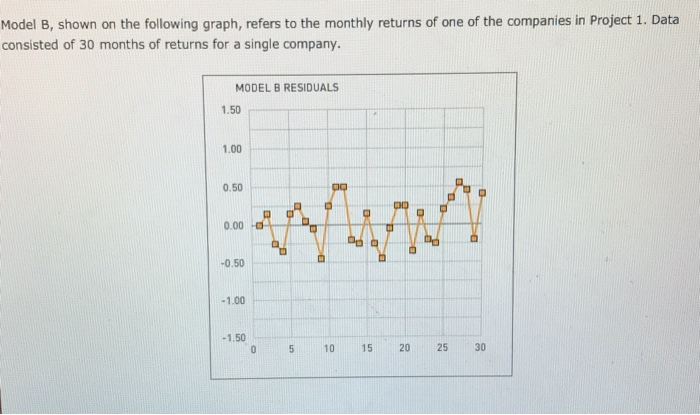 Solved Model A, shown on the following graph, refers to the | Chegg.com