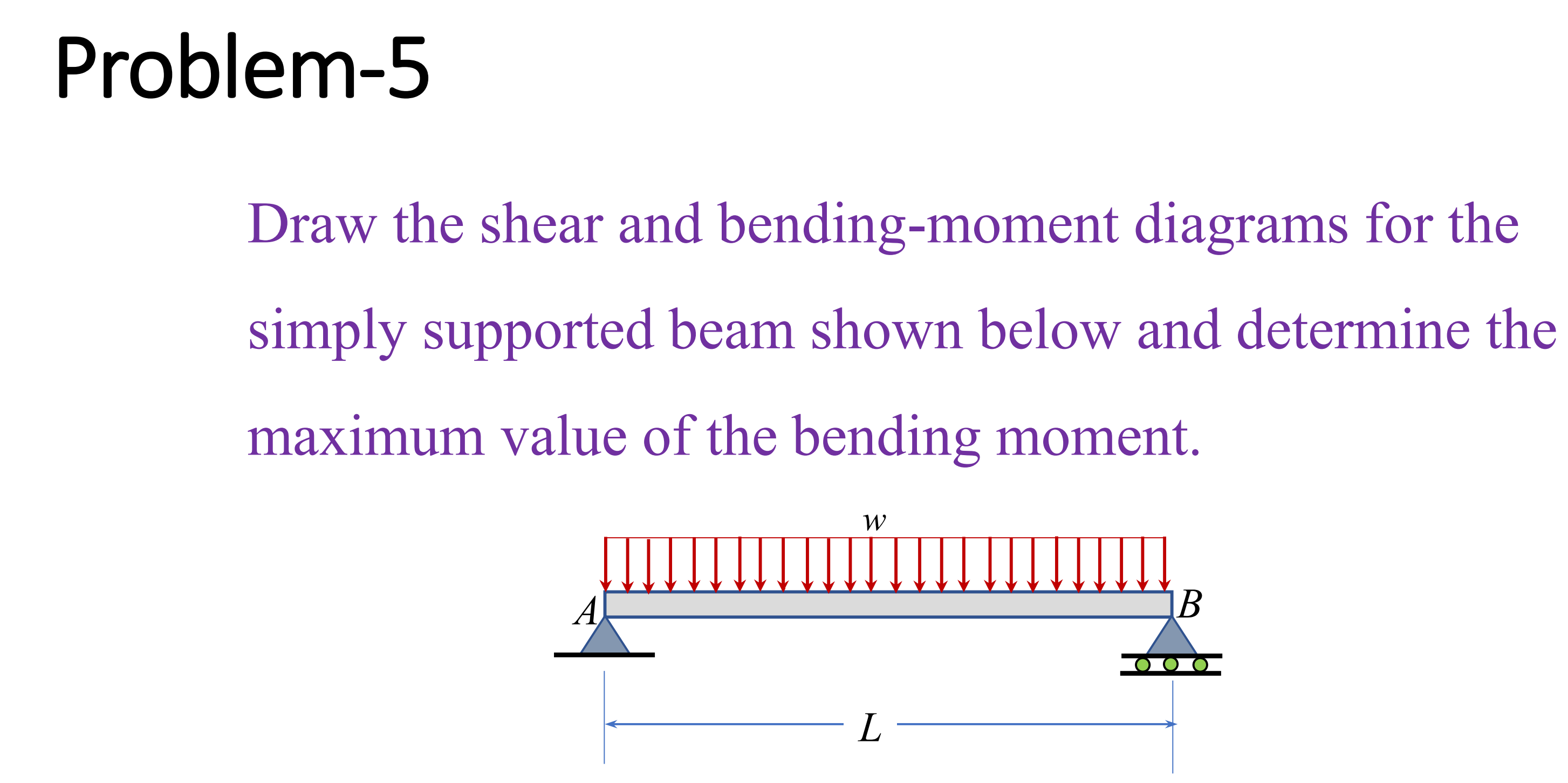 Solved Problem-5Draw the shear and bending-moment diagrams | Chegg.com