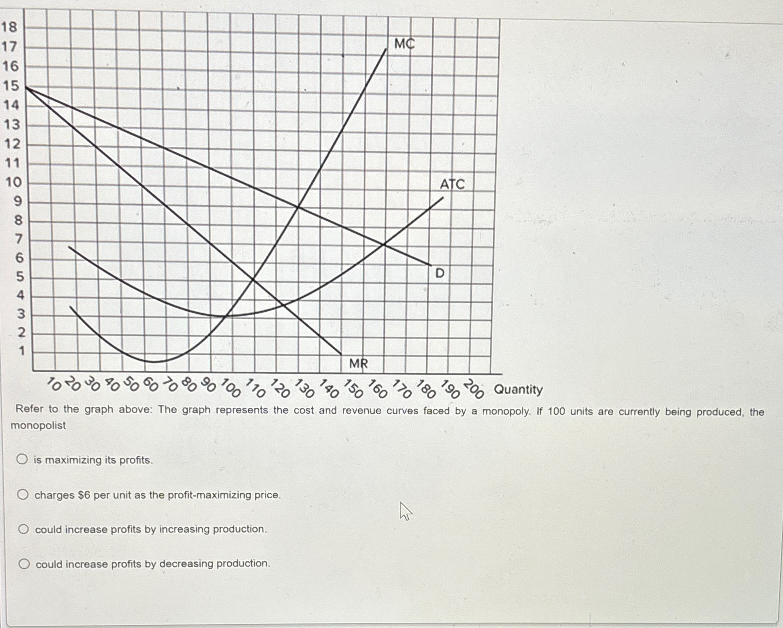 Solved Refer To The Graph Above The Graph Represents The Chegg