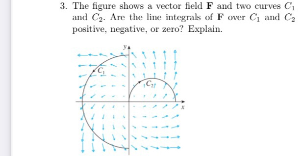 Solved 3. The figure shows a vector field F and two curves | Chegg.com