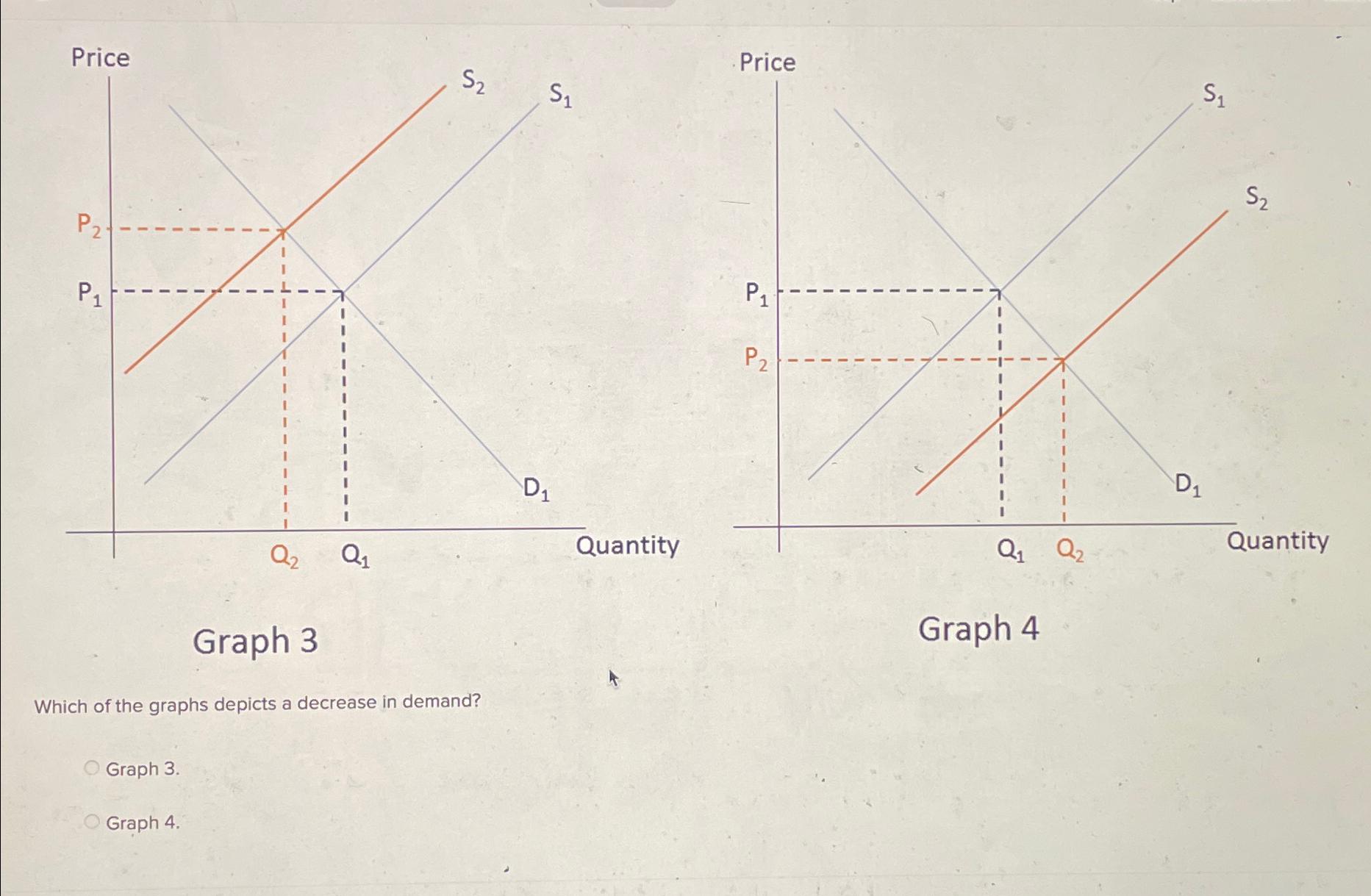 Solved Graph 3Graph 4Which of the graphs depicts a decrease | Chegg.com