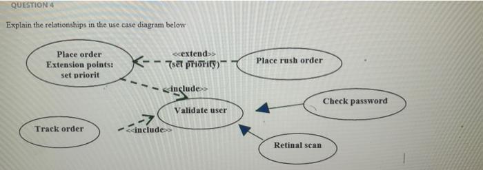 Solved QUESTION 4 Explain the relationships in the use case | Chegg.com
