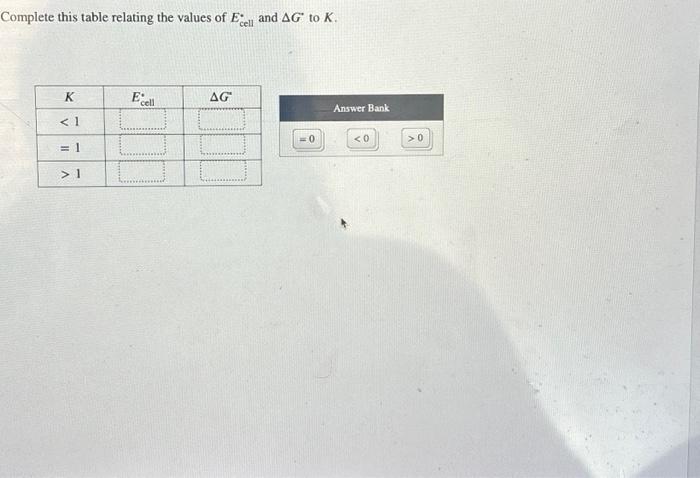 Solved Complete this table relating the values of Elland AG | Chegg.com