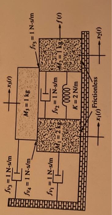 Solved find the equations of motion for the mechanical | Chegg.com