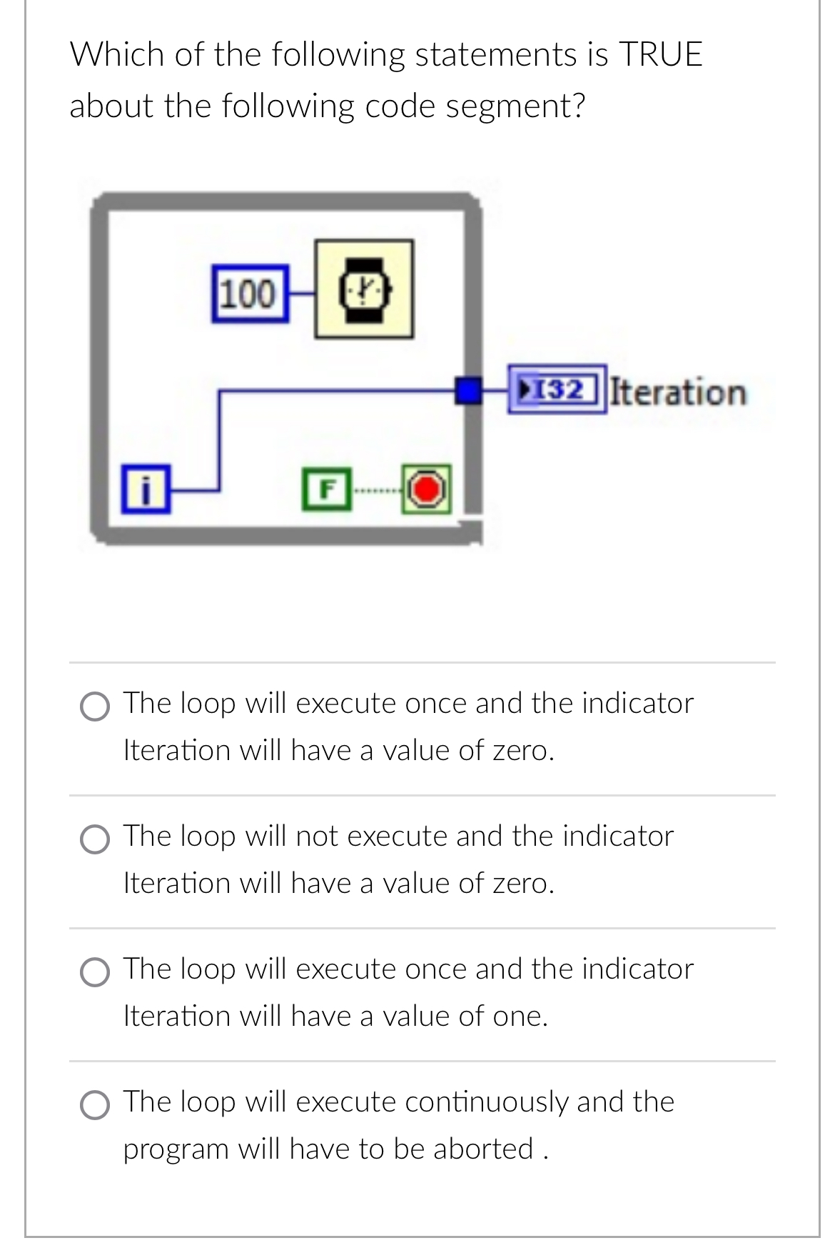 Solved Which of the following statements is TRUE about the | Chegg.com