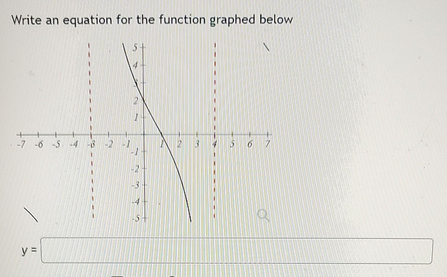 Solved Write an equation for the function graphed below | Chegg.com