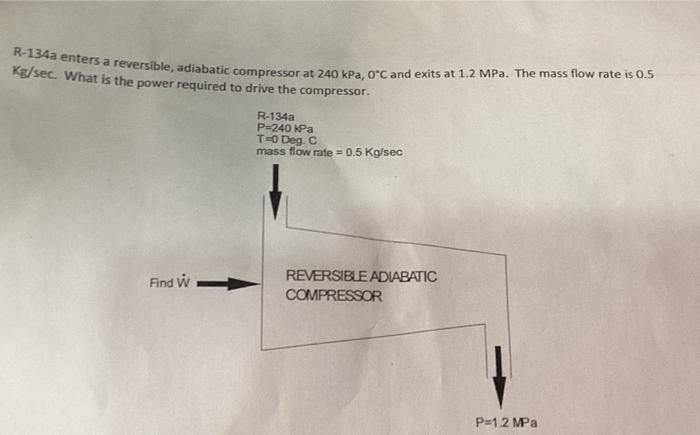 Solved R-134a enters a reversible, adiabatic compressor at | Chegg.com