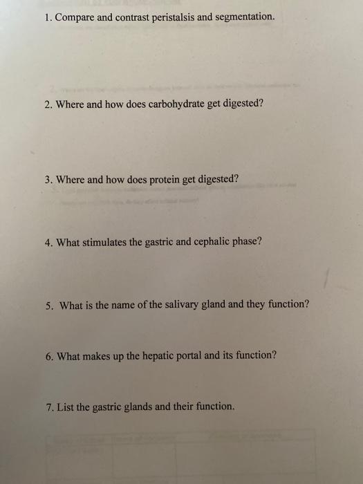 Solved 1. Compare and contrast peristalsis and segmentation. | Chegg.com