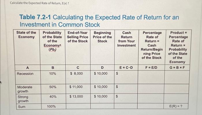 Solved Calculate the Expected Rate of Return, E(x)? Table | Chegg.com