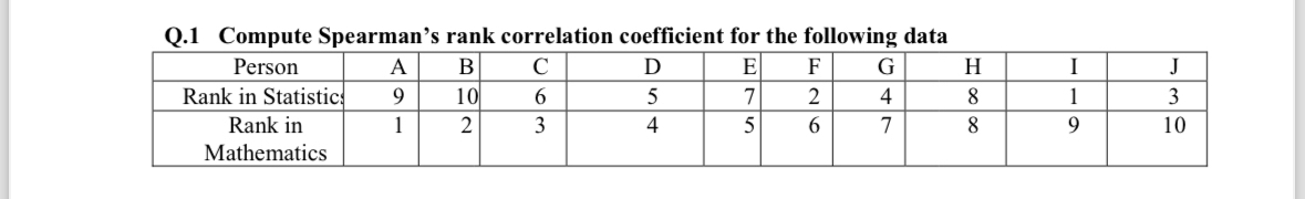Solved Q. 1 ﻿Compute Spearman's rank correlation coefficient | Chegg.com