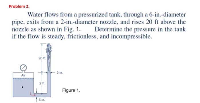 Solved Problem 2. Water flows from a pressurized tank, | Chegg.com