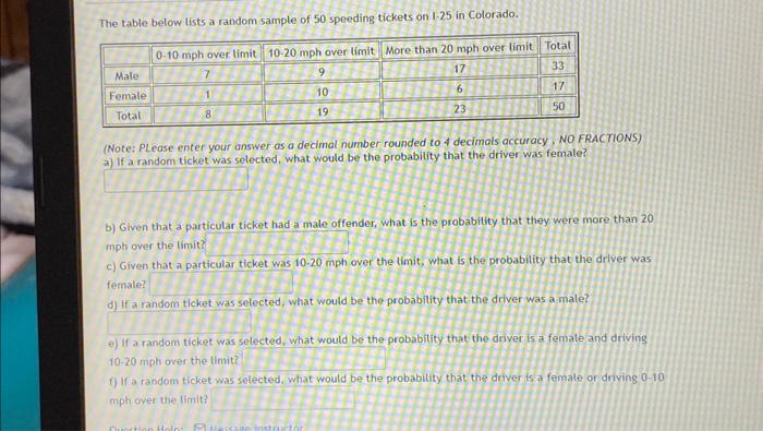 Solved The table below lists a random sample of 50 speeding | Chegg.com