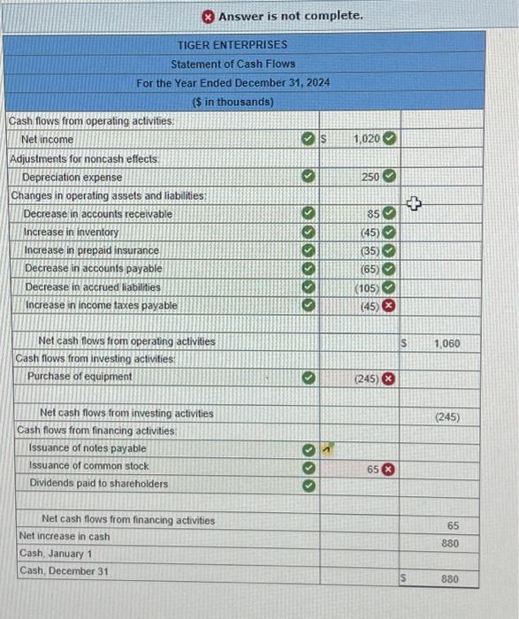 Solved Presented below is the 2024 income statement and | Chegg.com