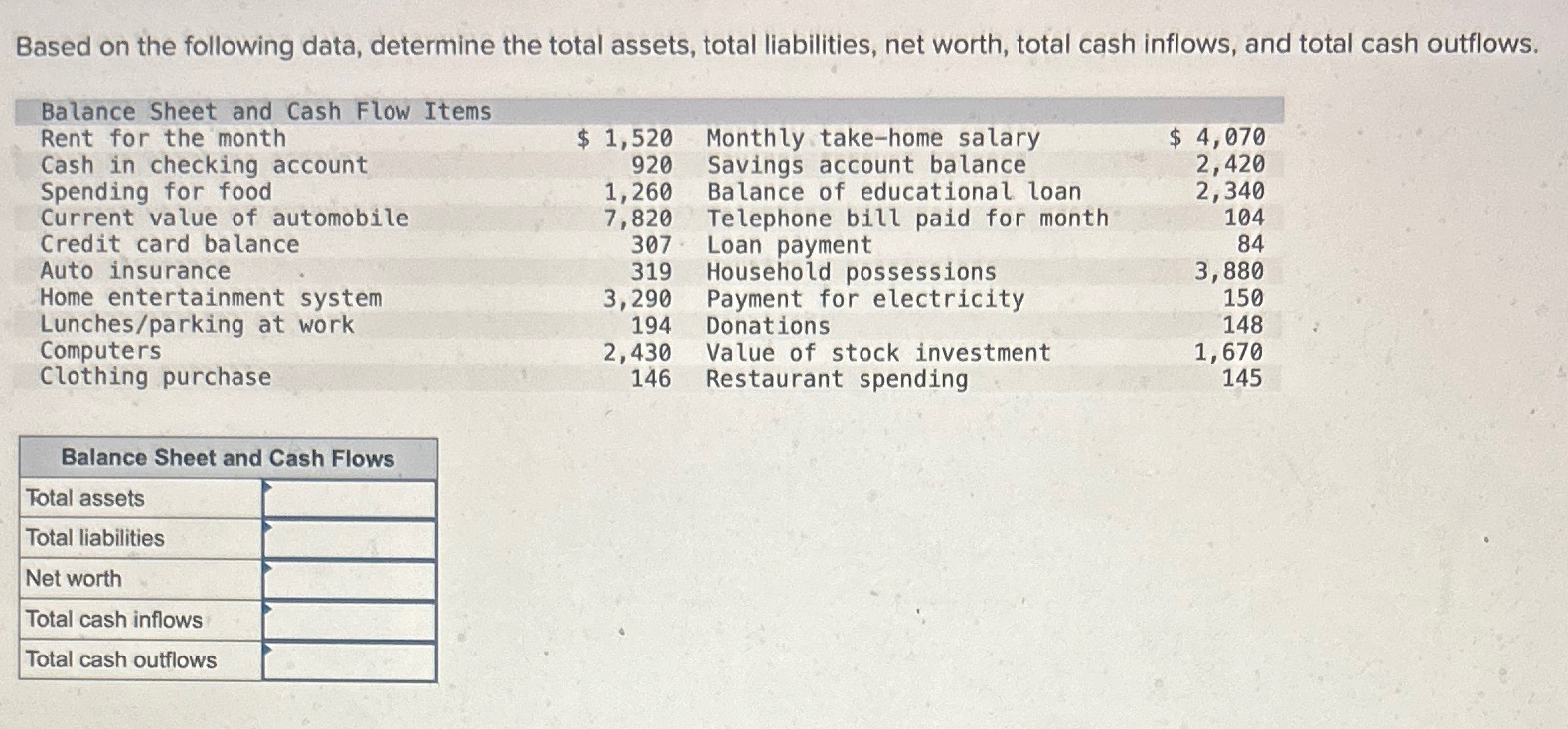 Solved Based on the following data, determine the total | Chegg.com