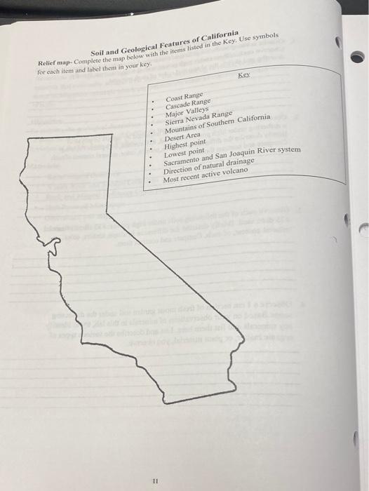 Map Key Symbols Mountains