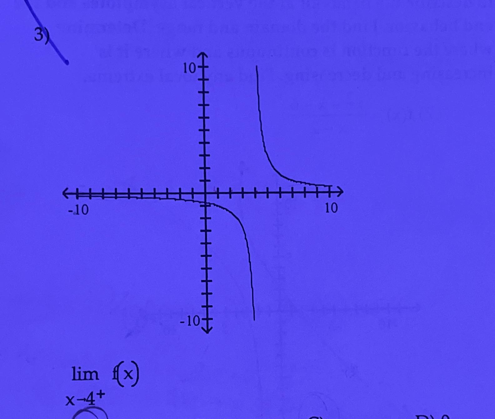 Solved limx→4+f(x) | Chegg.com