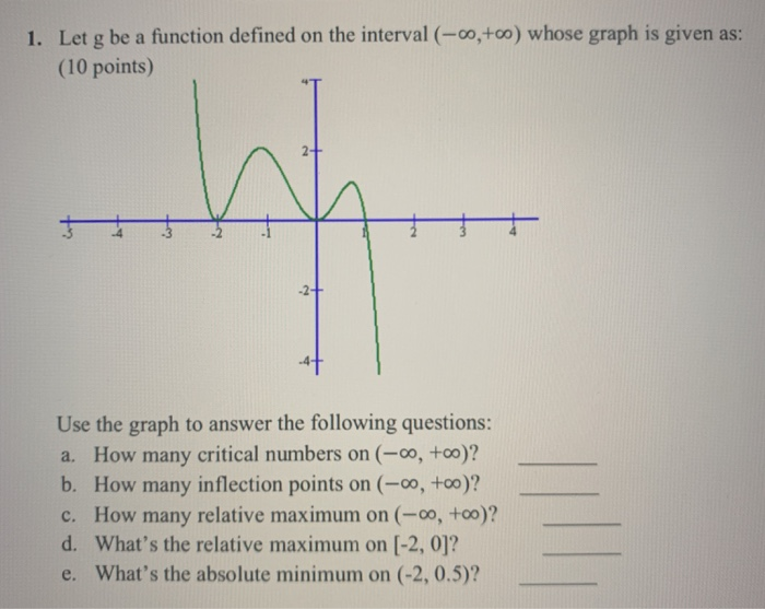 Solved 1. Let g be a function defined on the interval | Chegg.com