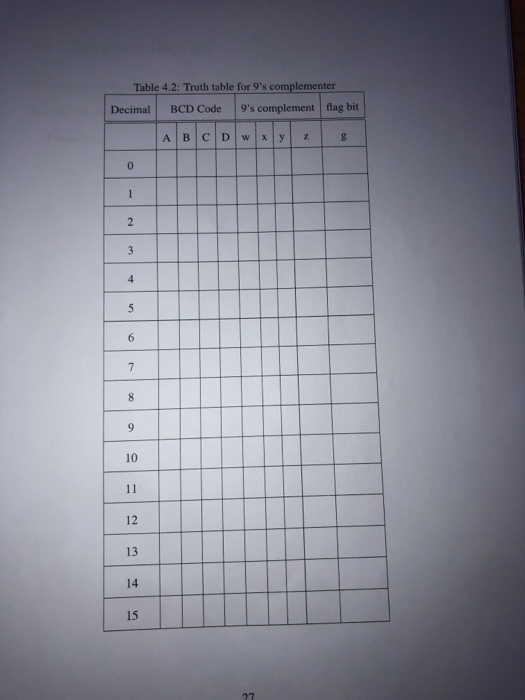 Solved 4.1 Gray Code to Binary Code Design a combinational | Chegg.com