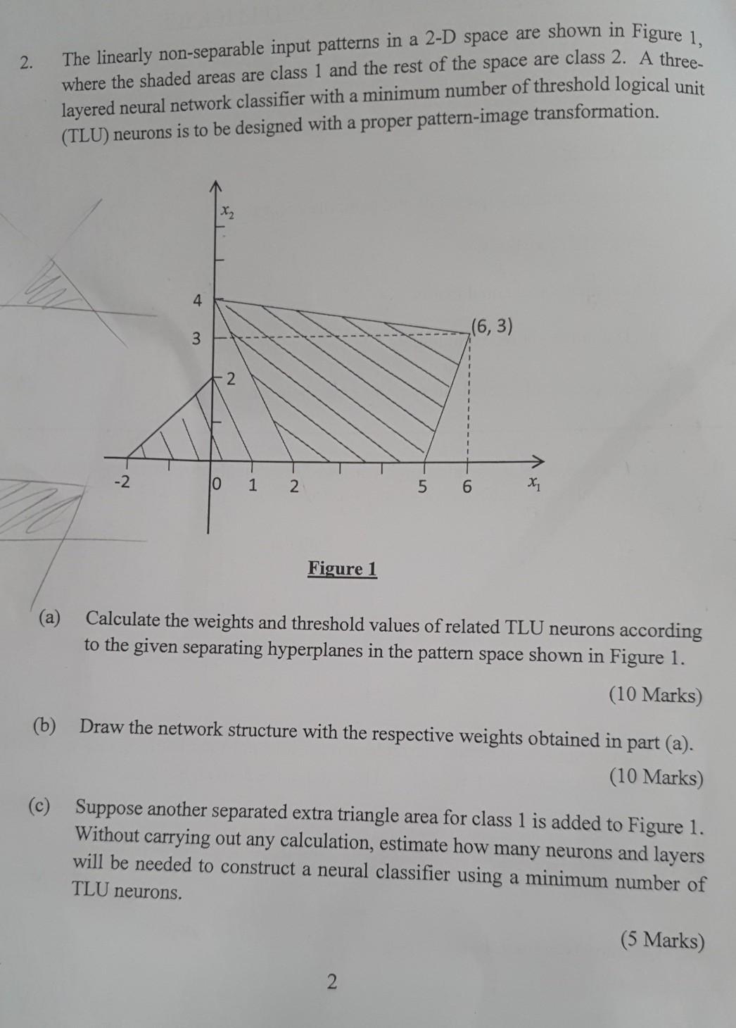 2. The linearly non-separable input patterns in a 2-D | Chegg.com