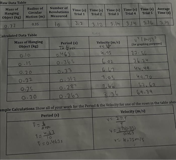Raw Data Table \begin{tabular}{|c|c|c|c|c|c|c|c|c|} | Chegg.com
