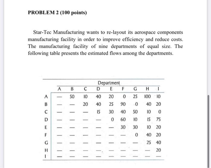 Solved Star-Tec Manufacturing wants to re-layout its | Chegg.com