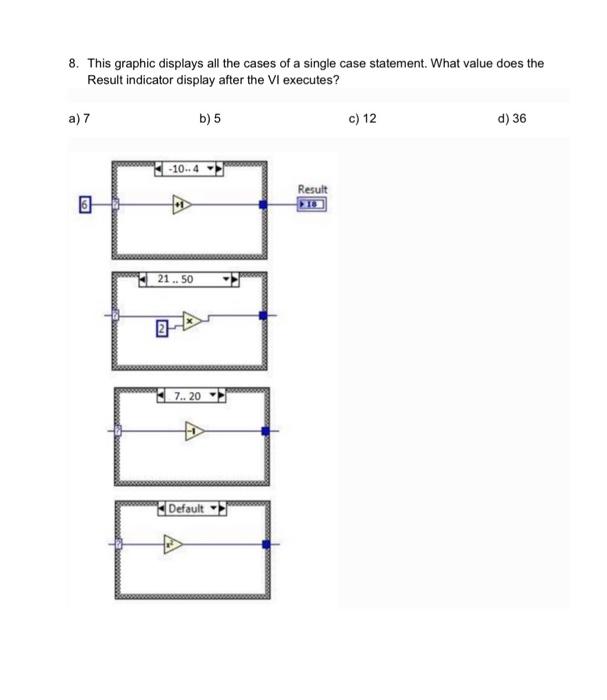 Solved 8. This graphic displays all the cases of a single | Chegg.com