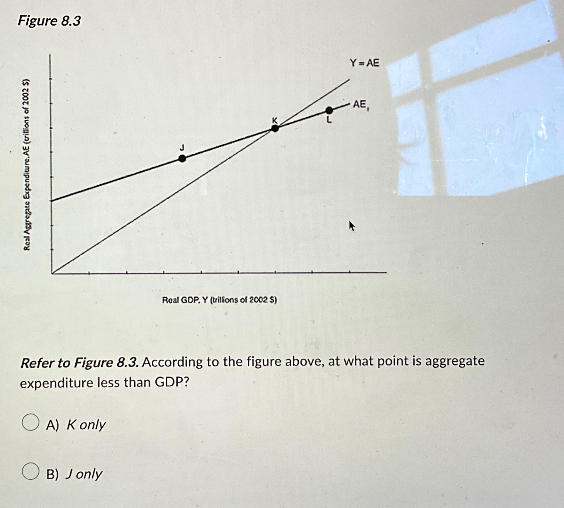 Solved Figure 8.3Refer to Figure 8.3. According to the | Chegg.com Solved Figure 8.3Refer to Figure 8.3. According to the | Chegg.com