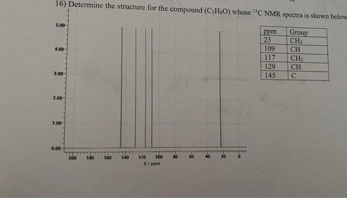 Solved 16) Determine the structure for the compound (CsH:O) | Chegg.com