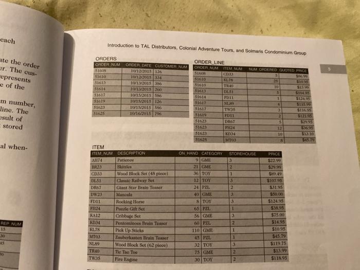 Solved Final Assignment Use SQL and TAL Distributors | Chegg.com