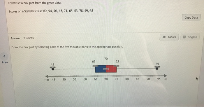 Solved Construct A Box Plot From The Given Data Scores On A