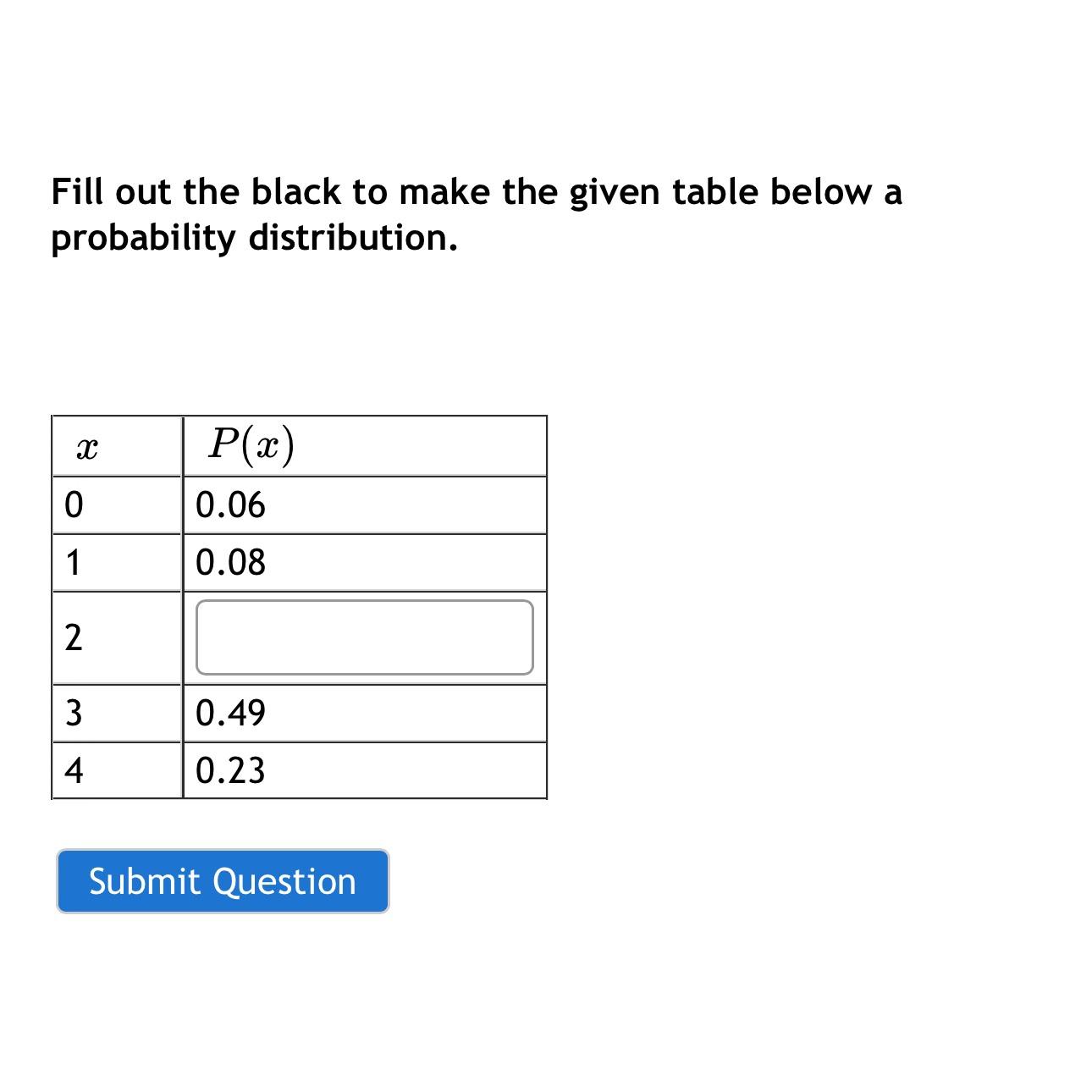 Solved Fill out the black to make the given table below a | Chegg.com