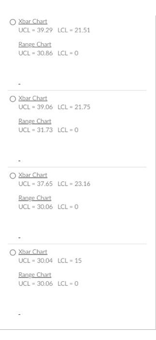 Solved Given the following sample data, what would be the | Chegg.com