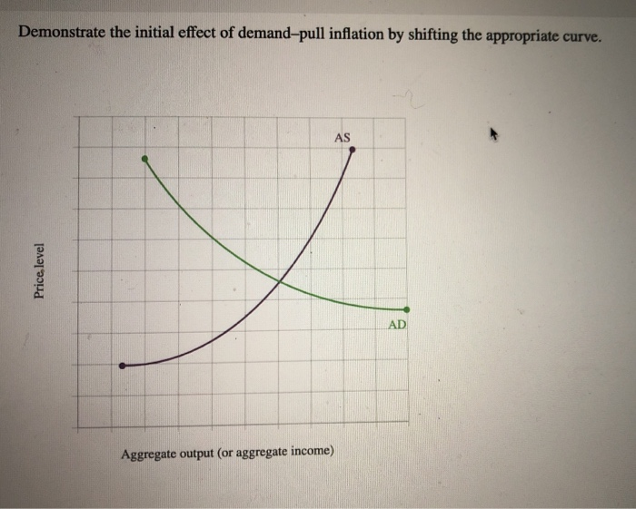 Solved Price level Aggregate output (or aggregate income) | Chegg.com