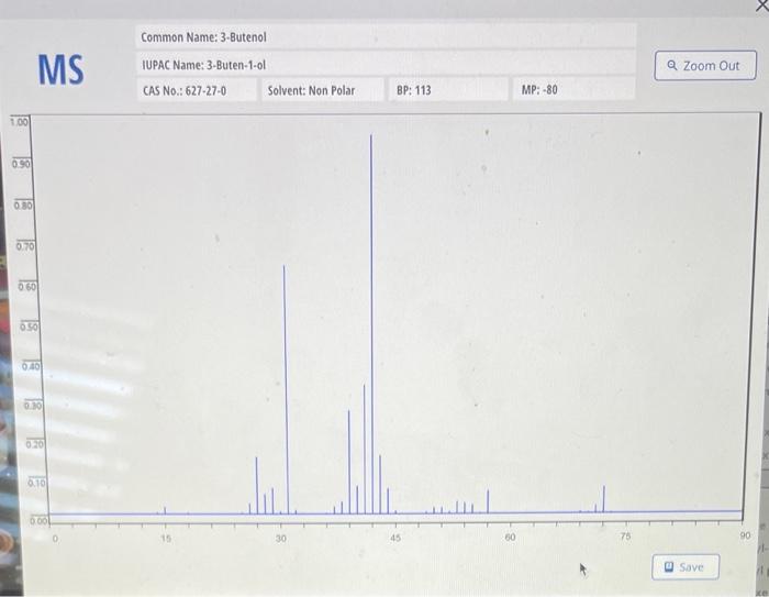 Solved 8. Close the spectrum for 1-isopropyl-2 methyl | Chegg.com