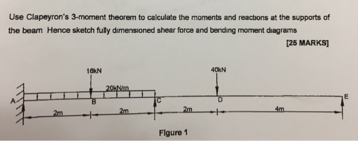 Solved Use Clapeyron's 3-moment theorem to calculate the | Chegg.com