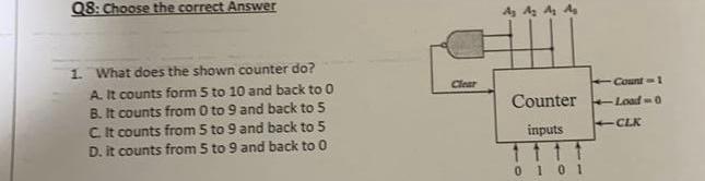 Solved 1. What does the shown counter do? A. It counts form | Chegg.com