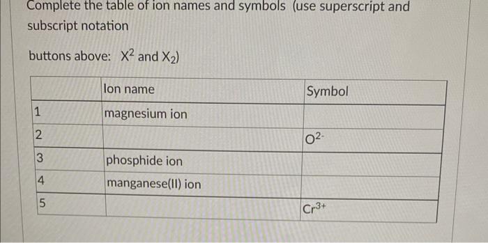Solved Complete the table of ion names and symbols (use | Chegg.com
