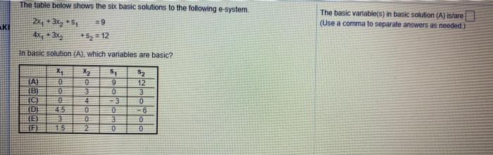 Solved The table below shows the six basic solutions to the | Chegg.com