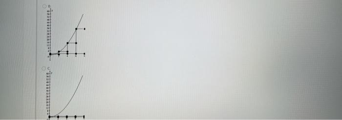 Solved Graph the function fix) over the given Interval. | Chegg.com