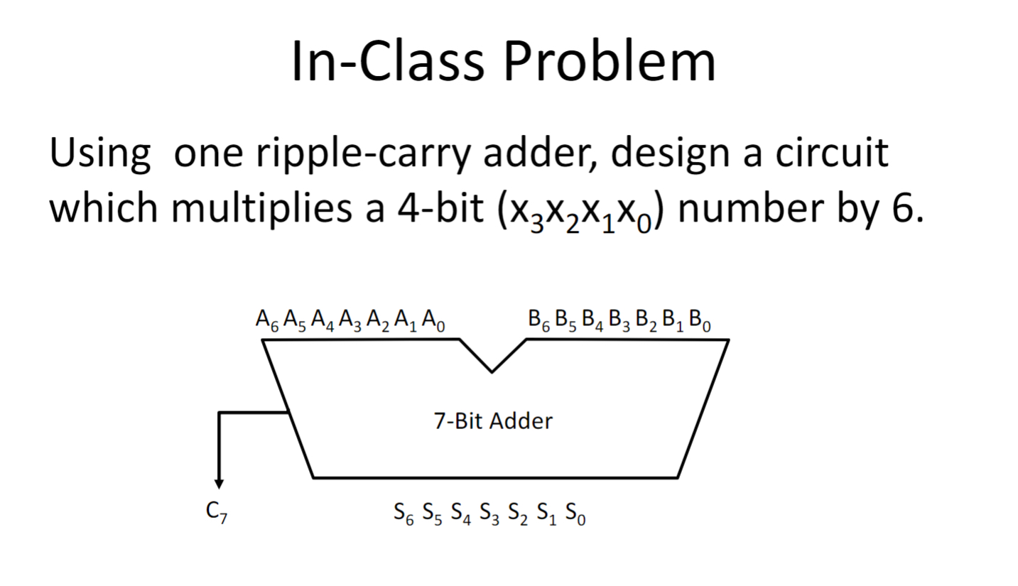 Solved In-Class ProblemUsing one ripple-carry adder, design | Chegg.com