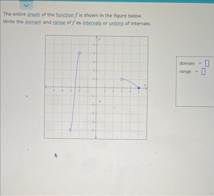 Solved The entire graph of the function f is shown in the | Chegg.com