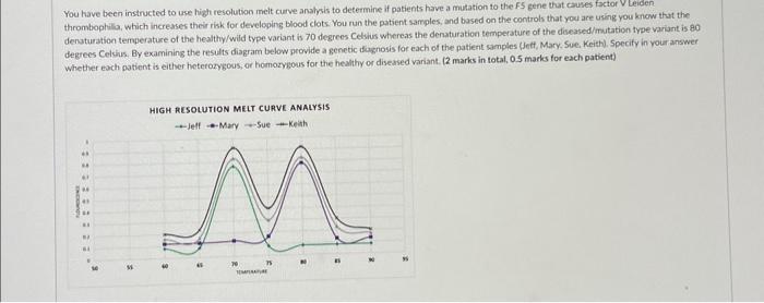 Solved You Have Been Instructed To Use High Resolution Melt