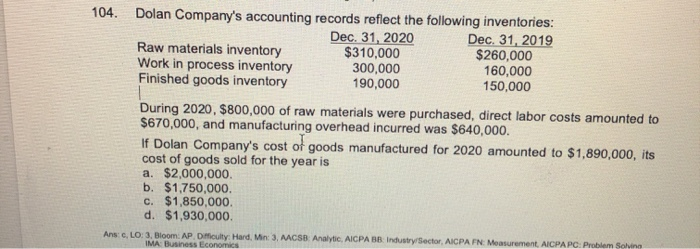 Solved 104. Dolan Company's accounting records reflect the | Chegg.com