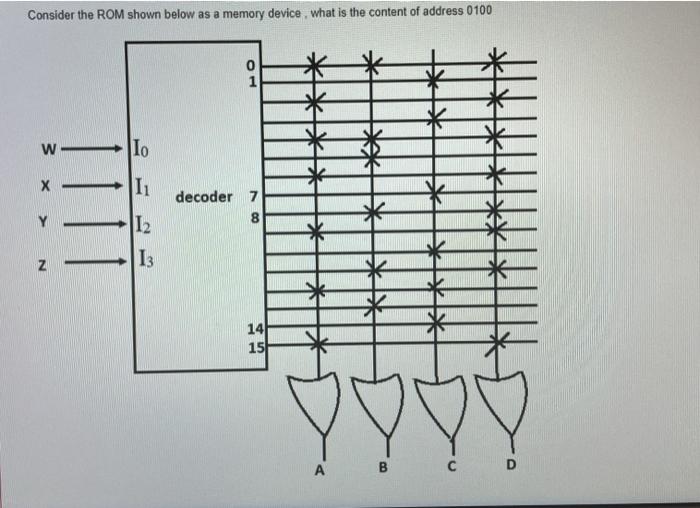 Solved Consider the ROM shown below as a memory device , | Chegg.com